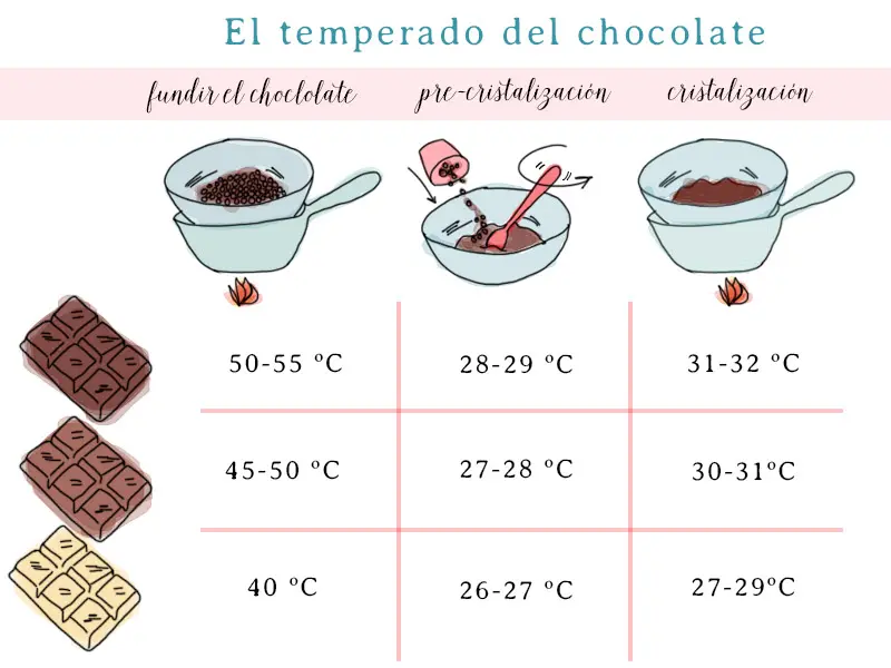 Temperado De Chocolate: La Clave Para Un Brillo Perfecto | ADN Chocolate